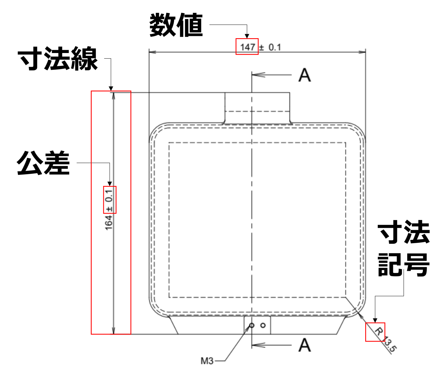 図面の基本と部品製作までの流れ - 株式会社BANTEC