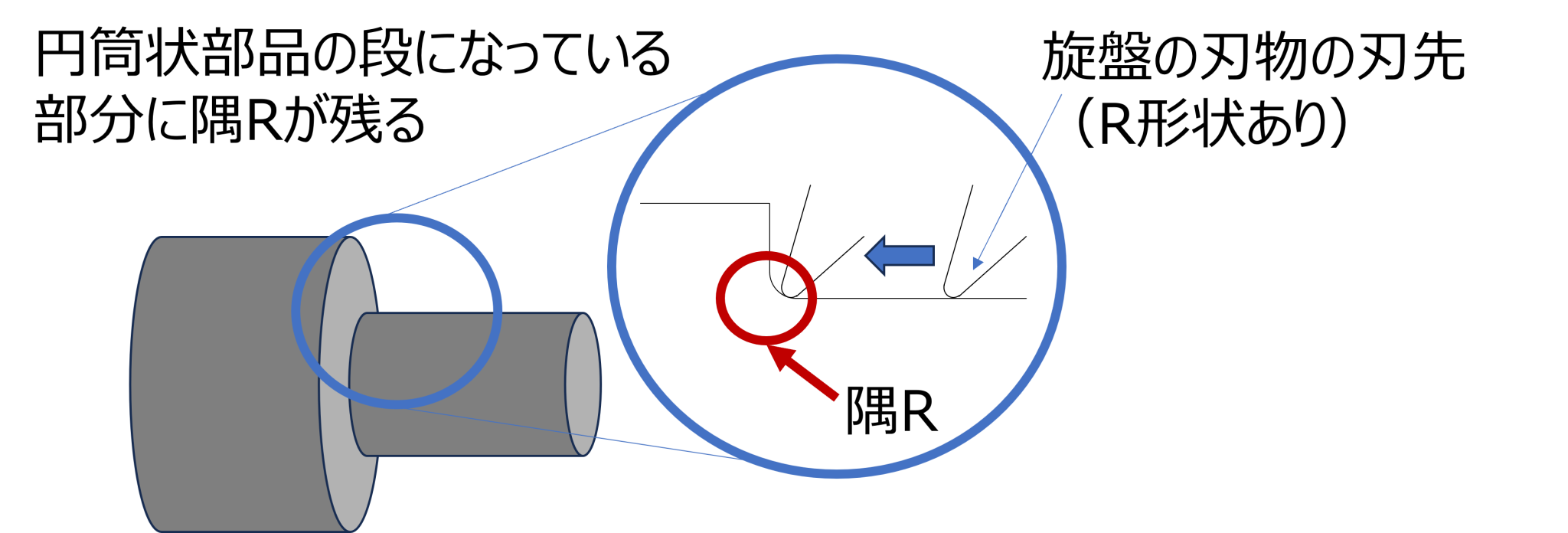 隅Rとは？切削加工の基礎知識から当社の実績まで詳しく解説 - 株式会社BANTEC