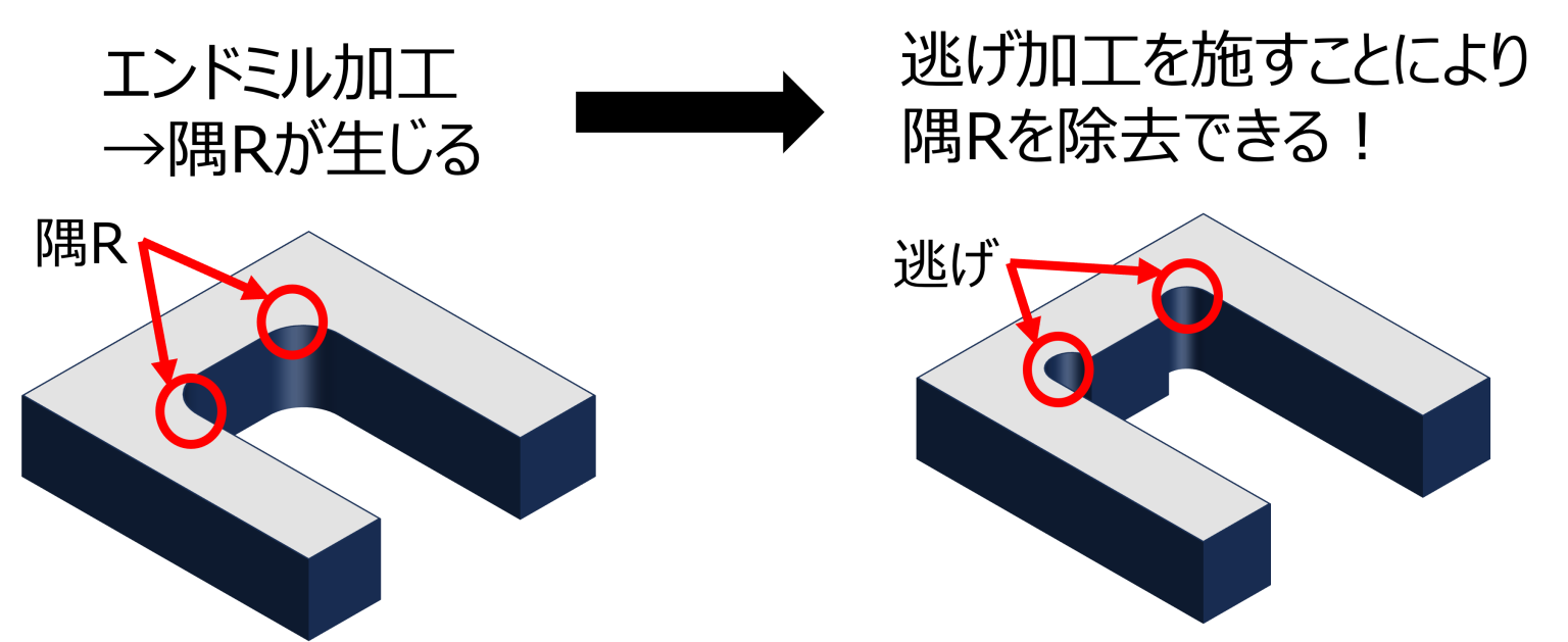 隅Rとは？切削加工の基礎知識から当社の実績まで詳しく解説 - 株式会社BANTEC